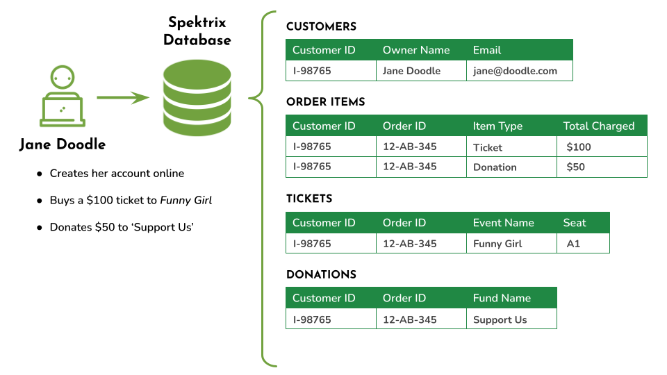 Introduction to Building Custom Reports – Support Centre