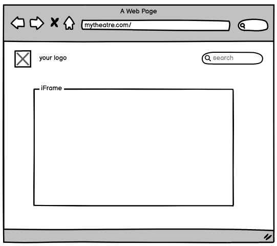What are iframes? – Support Centre