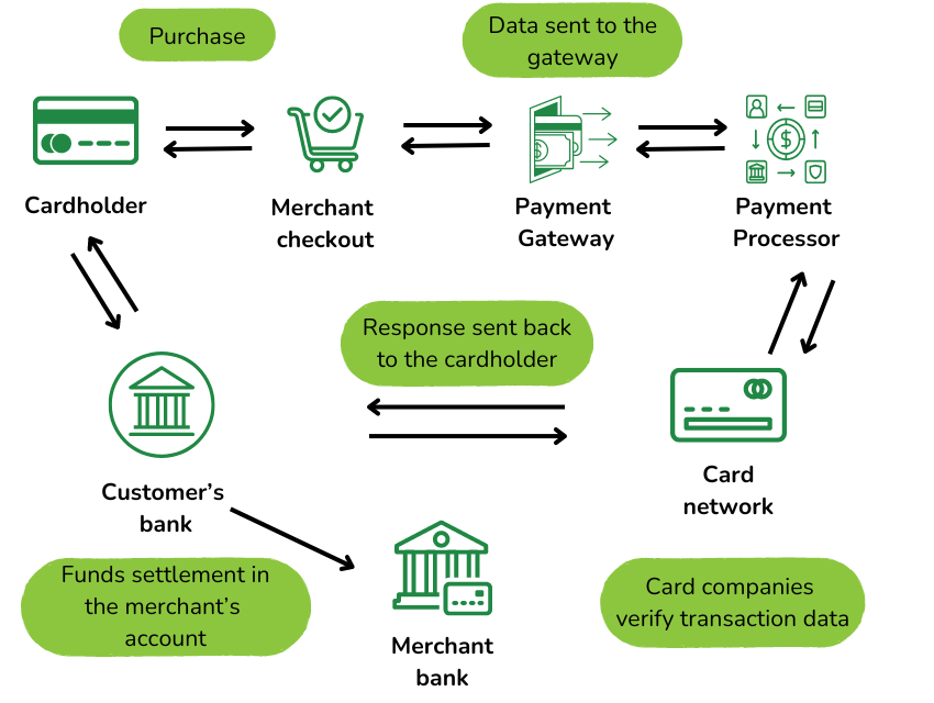 Introduction to Spektrix Payments – Support Centre