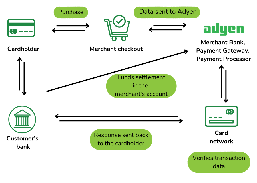 Introduction to Spektrix Payments – Support Centre