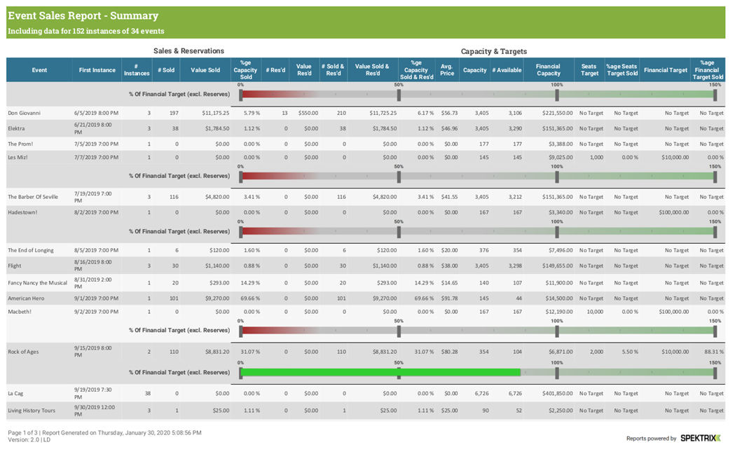 A Guide to Standard Reports in Spektrix – Support Centre