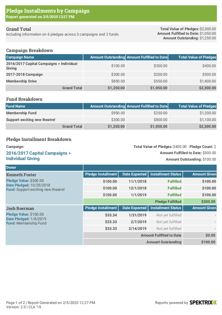 A Guide to Standard Reports in Spektrix – Support Centre
