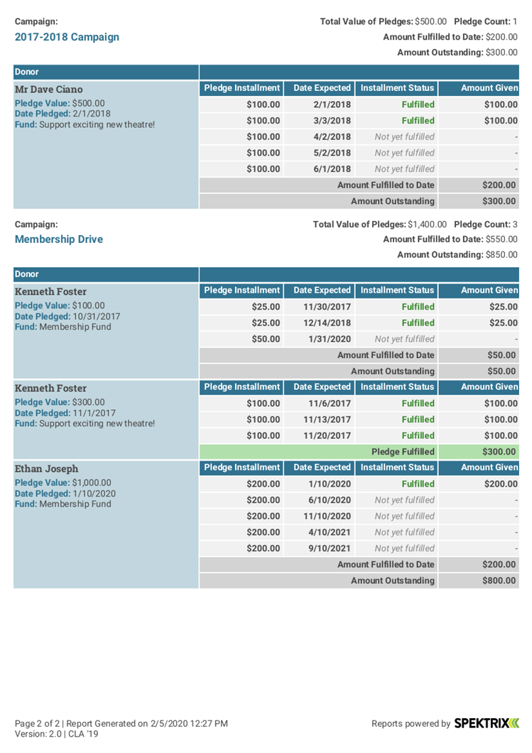 A Guide to Standard Reports in Spektrix – Support Centre